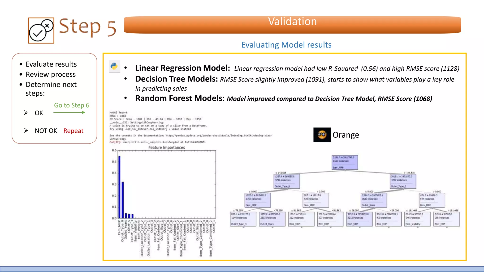 Understanding the Lifecycle of a Data Analysis Project | PPT