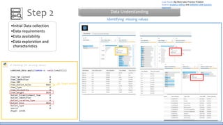 Understanding the Lifecycle of a Data Analysis Project | PPT