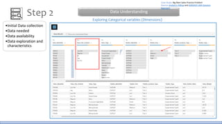 Understanding the Lifecycle of a Data Analysis Project | PPT