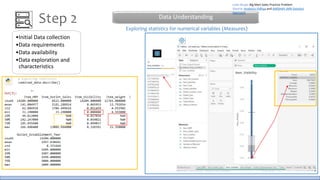 Understanding the Lifecycle of a Data Analysis Project | PPT
