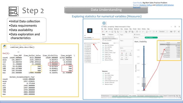 Understanding the Lifecycle of a Data Analysis Project | PPT