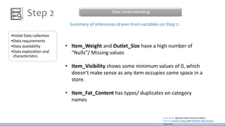 Understanding the Lifecycle of a Data Analysis Project | PPT