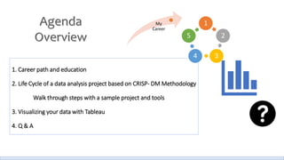 Understanding the Lifecycle of a Data Analysis Project | PPT