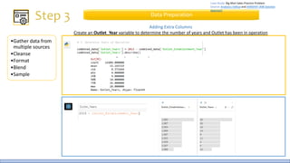 Understanding the Lifecycle of a Data Analysis Project | PPT