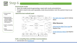 Understanding the Lifecycle of a Data Analysis Project | PPT