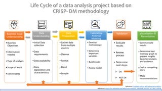 Understanding the Lifecycle of a Data Analysis Project | PPT