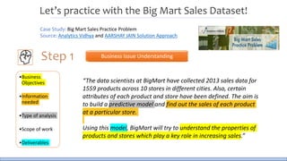 Understanding the Lifecycle of a Data Analysis Project | PPT