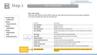 Understanding the Lifecycle of a Data Analysis Project | PPT