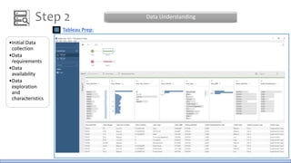 Understanding the Lifecycle of a Data Analysis Project | PPT