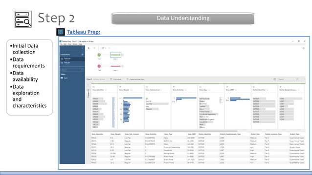 Understanding the Lifecycle of a Data Analysis Project | PPT