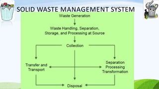 SOLD WASTE PPT, INTRODUCTION AND ITS TYPES | PPT