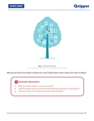 FINAL_Unit 1_Introduction to Media and Information Literacy, 3 Topics.pdf