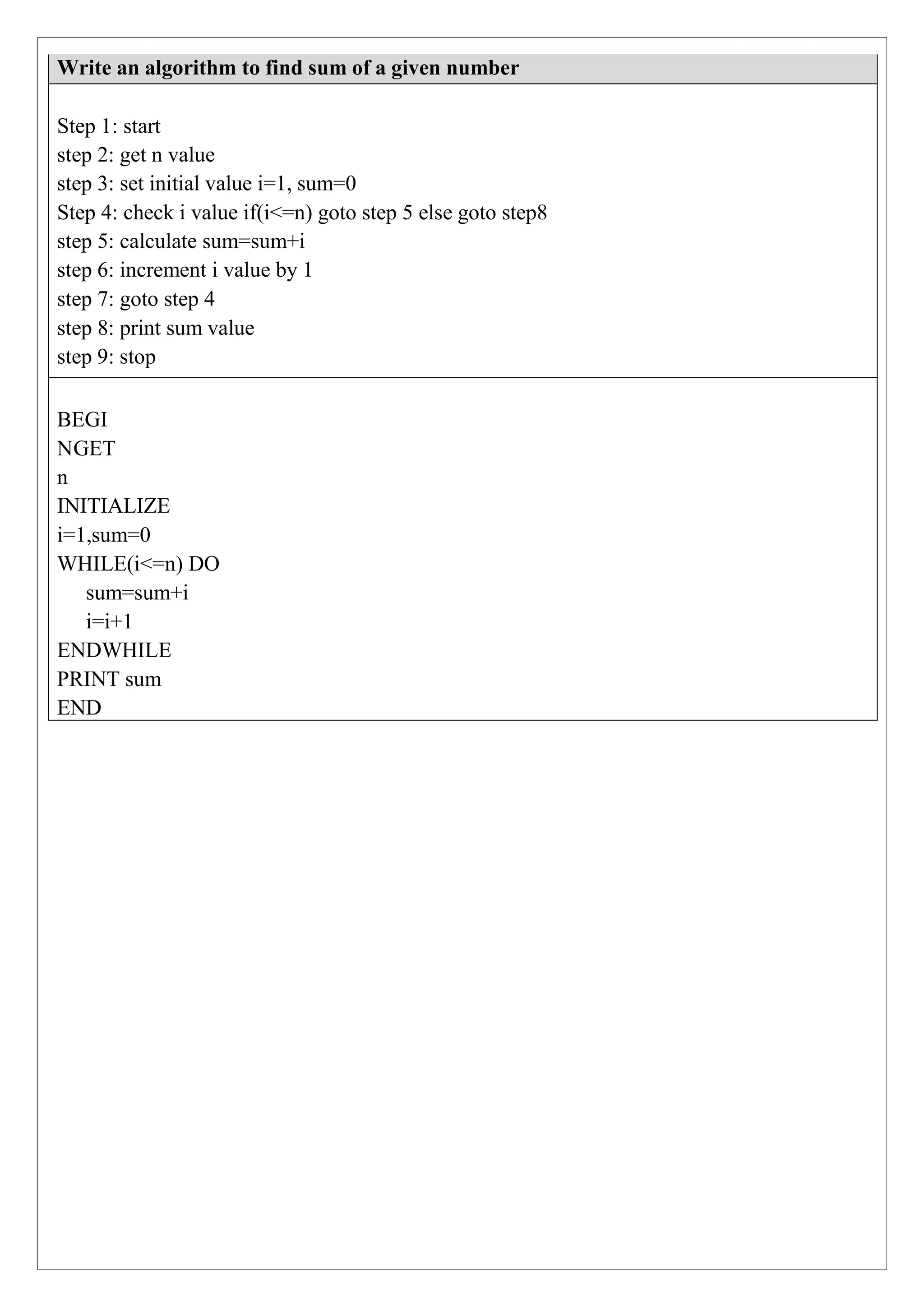GE3151 PSPP _Unit 1 notes and Question bank.pdf