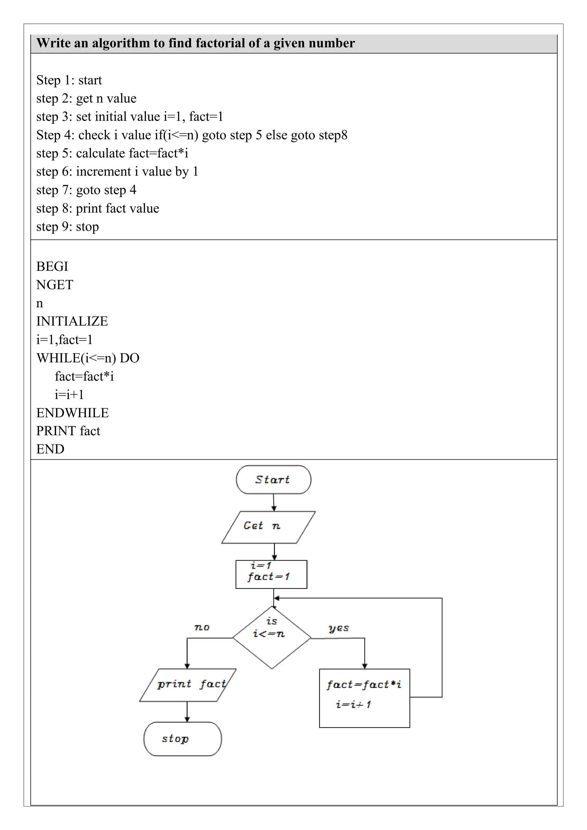 Ge3151 Pspp Unit 1 Notes And Question Bank Pdf
