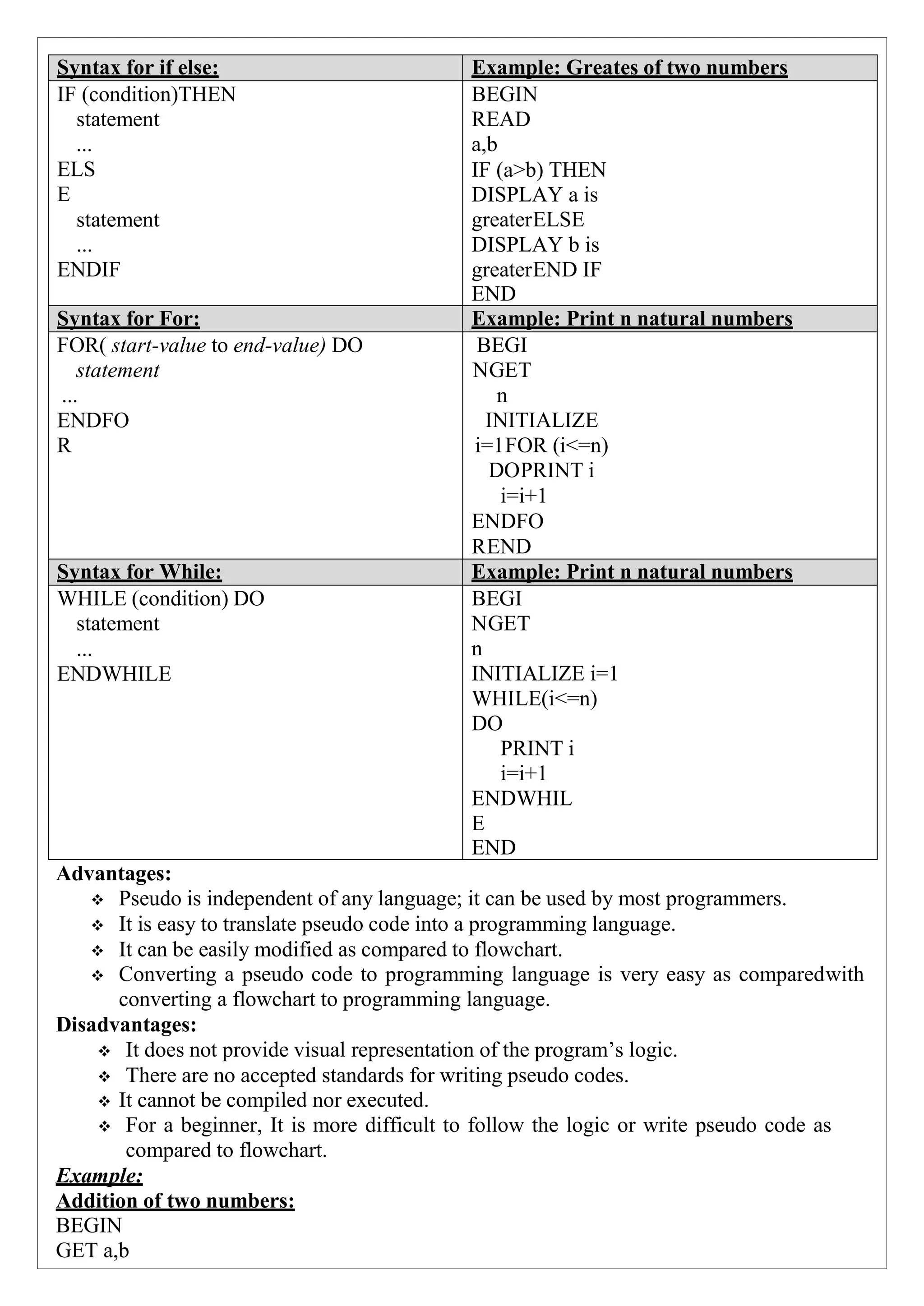 GE3151 PSPP _Unit 1 notes and Question bank.pdf