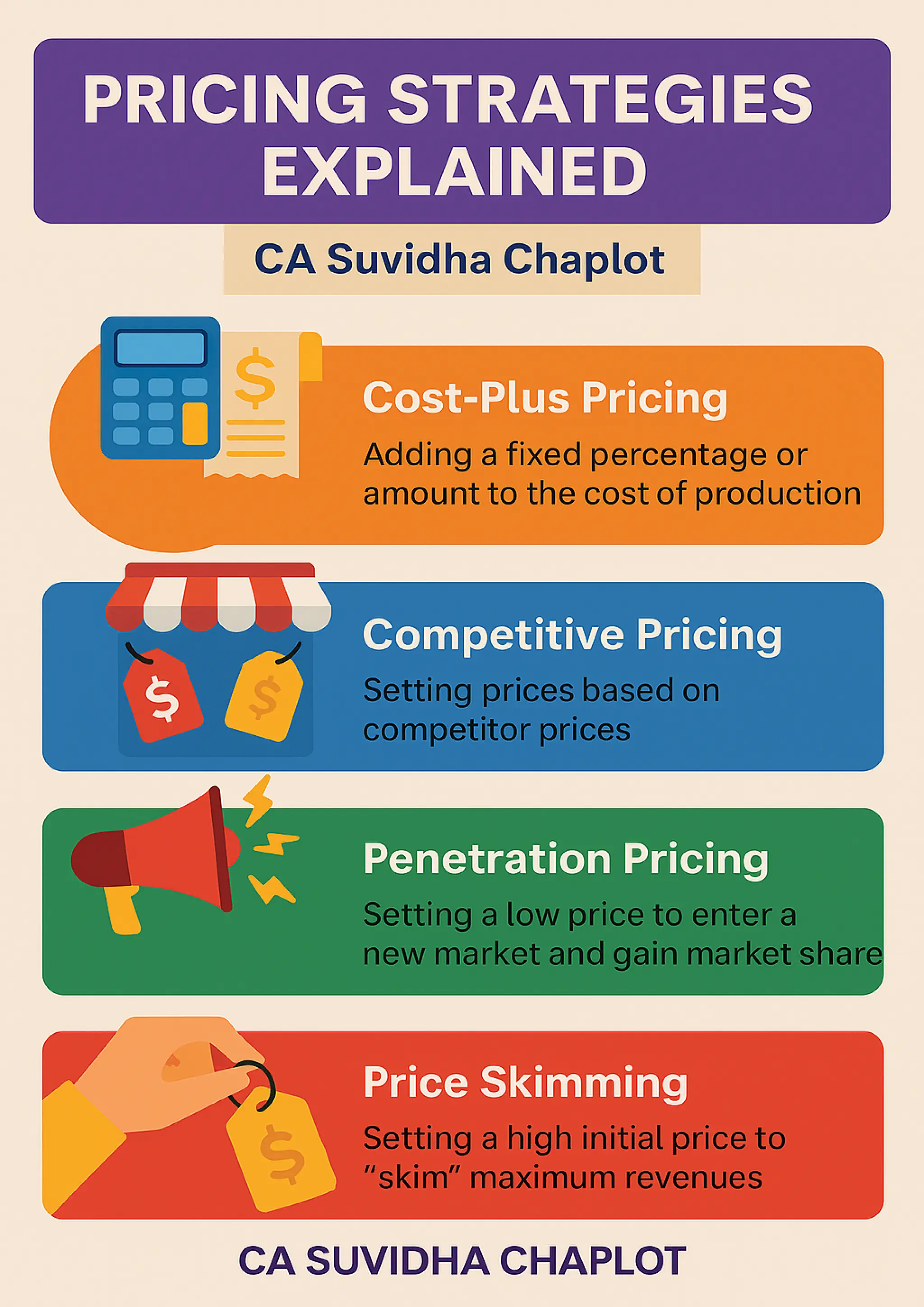 Final_Unit_4_Marketing_Mix_Infographics_by_CA_Suvidha_Chaplot.pdf