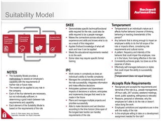 Unlock the Secrets to Success - The Inside Scoop on Career Management ...