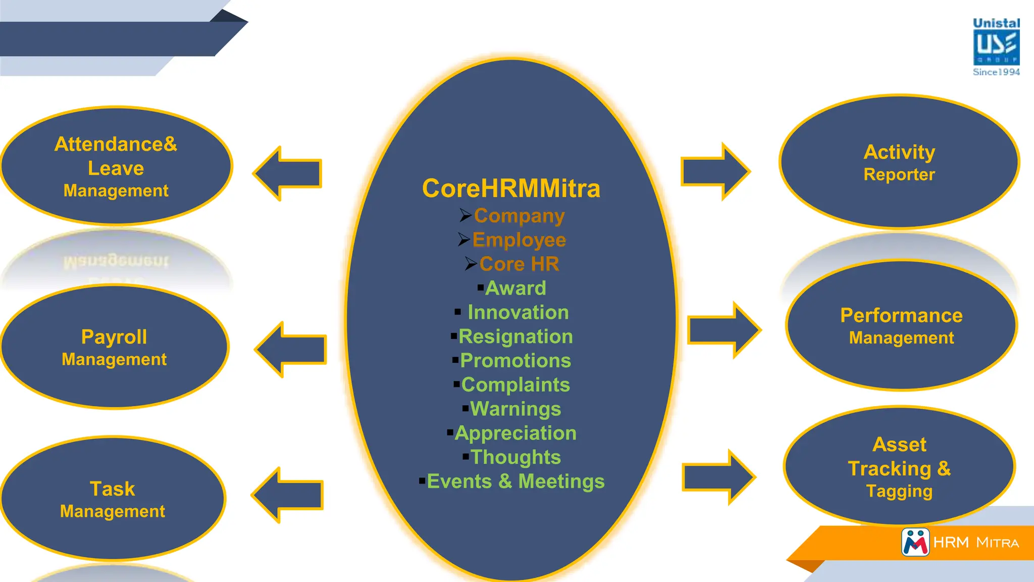 ProCatalyst Nexus - Advanced HR Management Software.PPTX