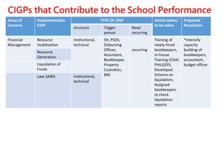 final_updated-mea-presentation-tool-cebu-province-v-1.1.pptx
