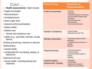 Wellness practices in school children and recommendation | PPT