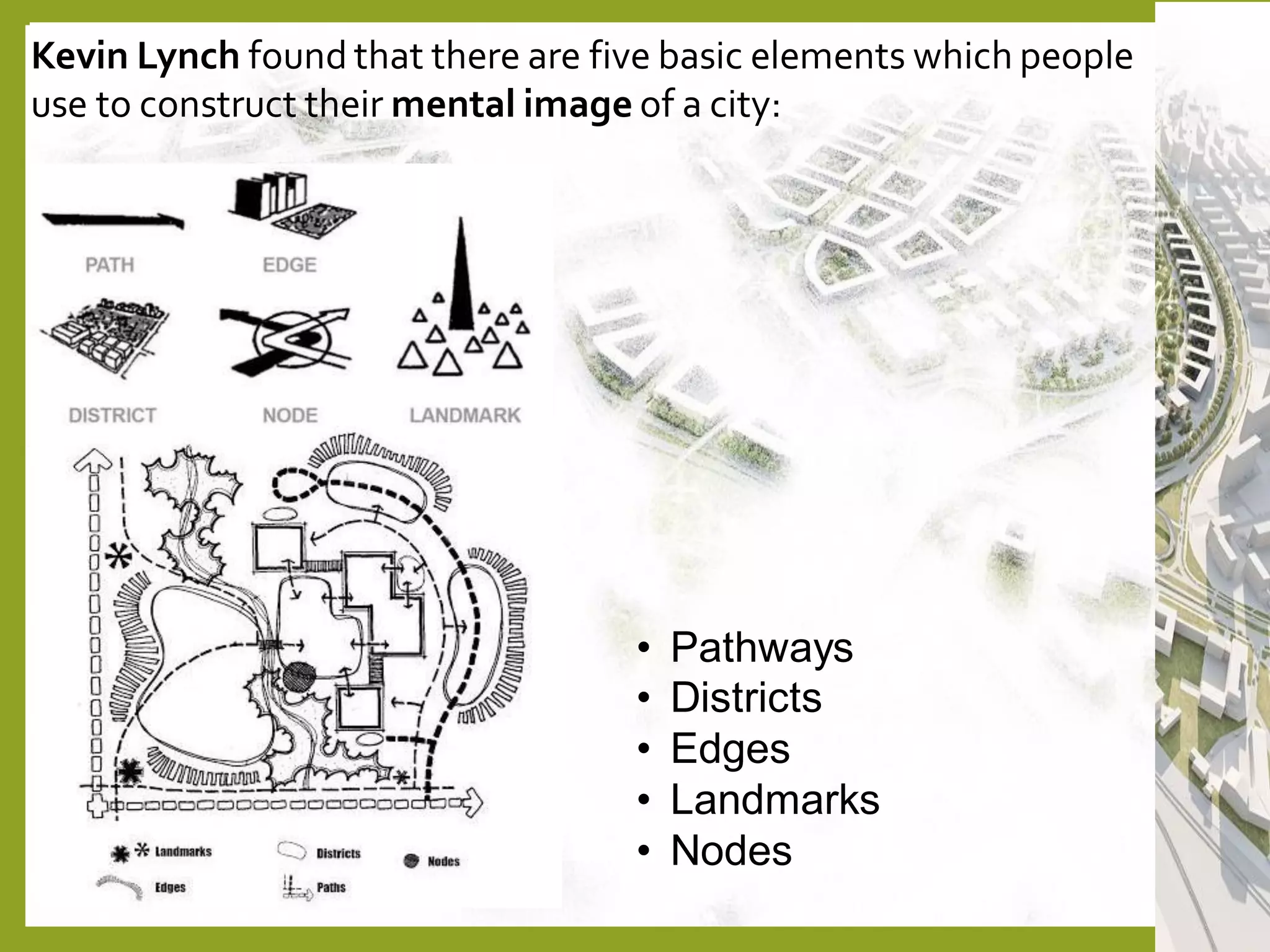 UrbanDesign | PDF