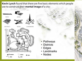 UrbanDesign | PDF