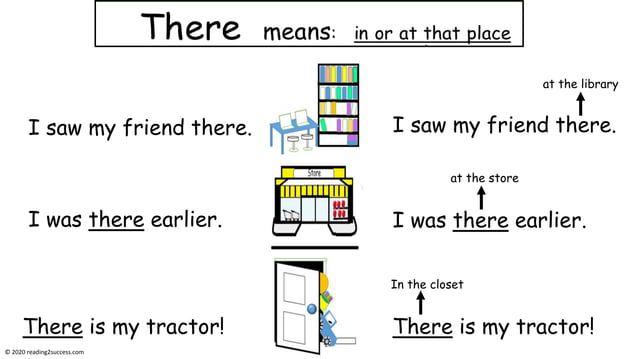 Teaching kids when to use there, their they're | PDF | Cats | Pets