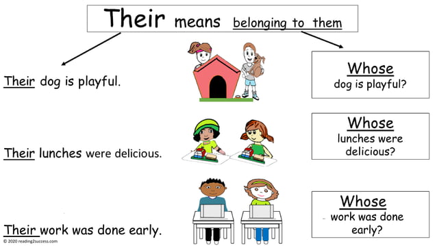 Teaching kids when to use there, their they're | PDF | Cats | Pets