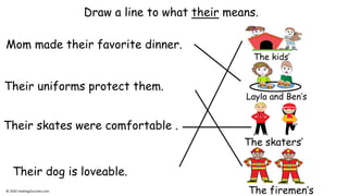 Teaching kids when to use there, their they're | PDF