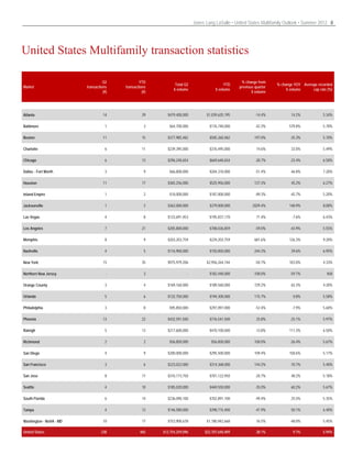 US Multifamily Report - Summer 2012 | PDF