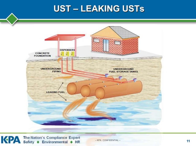 Understanding Underground Storage Tanks | PPTX | Science