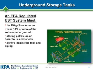 Understanding Underground Storage Tanks | PPTX
