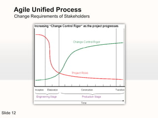 Railway Ticket Issuing System (Online) | PPTX