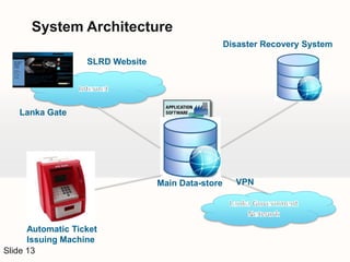 Railway Ticket Issuing System (Online) | PPTX