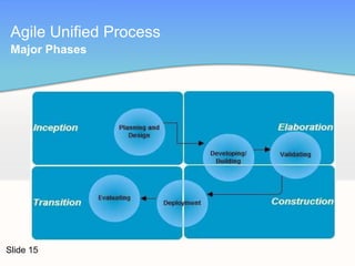Railway Ticket Issuing System (Online) | PPTX
