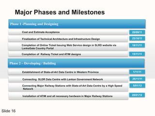 Railway Ticket Issuing System (Online) | PPTX