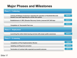 Railway Ticket Issuing System (Online) | PPTX