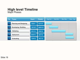 Railway Ticket Issuing System (Online) | PPTX