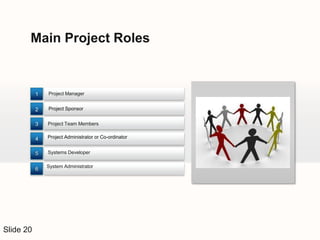 Railway Ticket Issuing System (Online) | PPTX