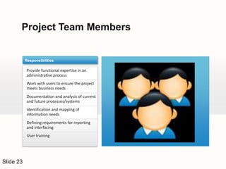 Railway Ticket Issuing System (Online) | PPTX