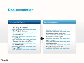 Railway Ticket Issuing System (Online) | PPTX