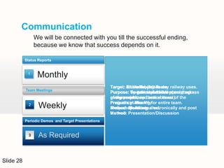 Railway Ticket Issuing System (Online) | PPTX