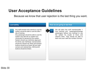 Railway Ticket Issuing System (Online) | PPTX