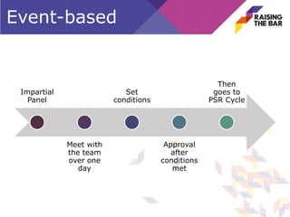 validation presentation 07 11-13 | PPT