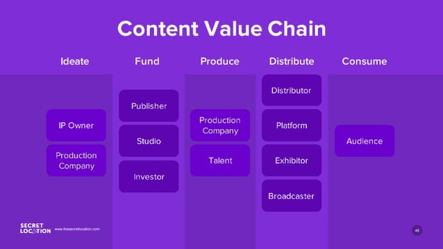 Ryan Andal (Secret Location): Solving the Complexities of VR Publishing ...