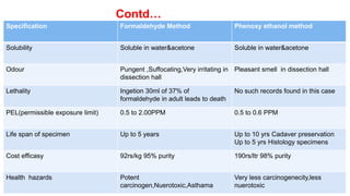 Animal cadaver preservation BY DR.Umesh K Honnatti | PPTX