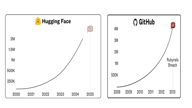 AI Open-Source Models- Benefits vs. Risks. | PPTX | Cloud Computing ...
