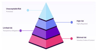 AI Open-Source Models- Benefits vs. Risks. | PPTX