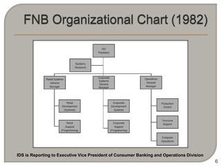 Project Management at First National Bank | PPTX