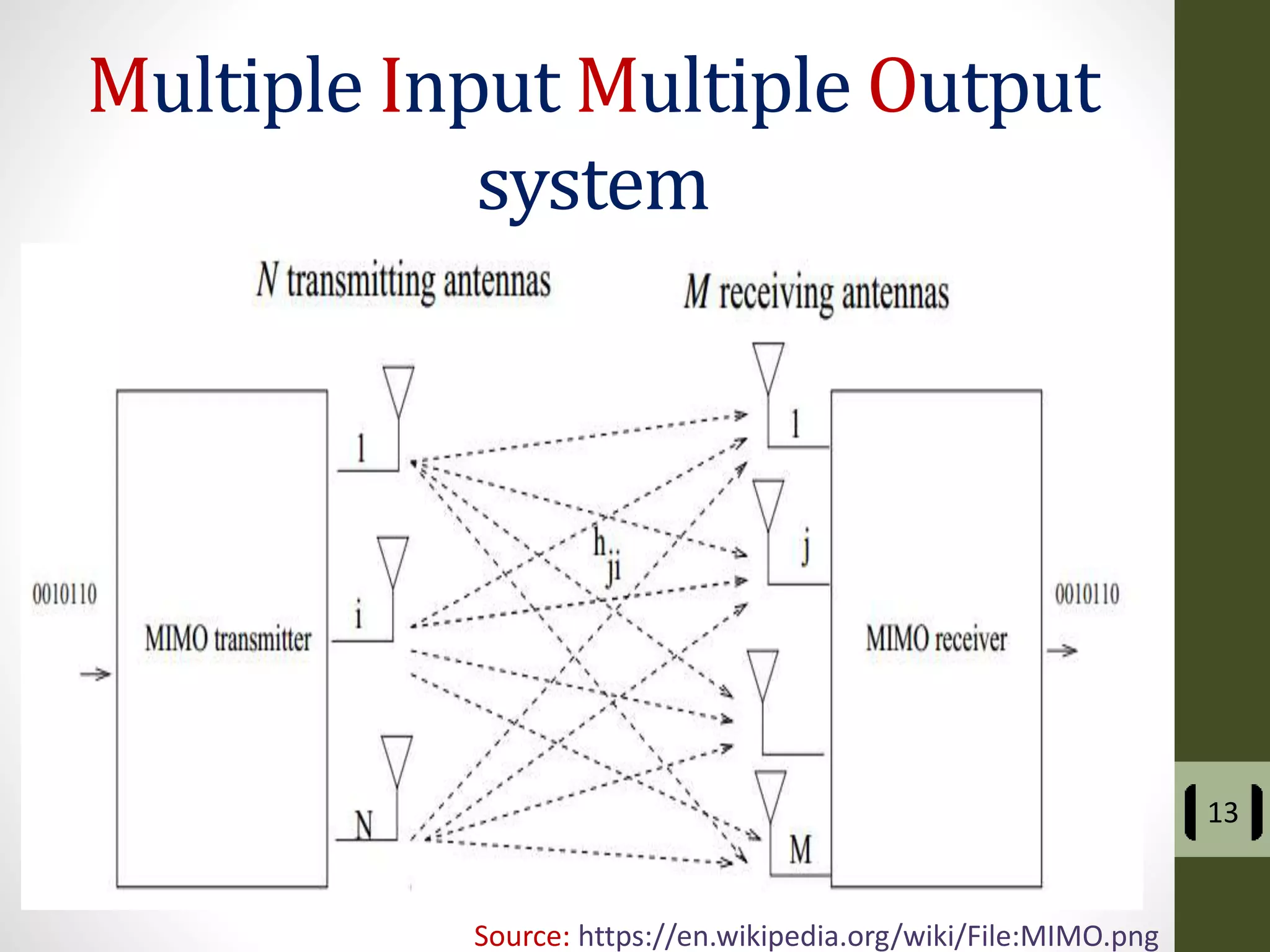Optical Spatial Modulation OFDM using Micro LEDs | PPT